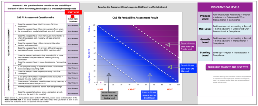 Client Accounting Services: The Definitive Success Guide - CPA Trendlines