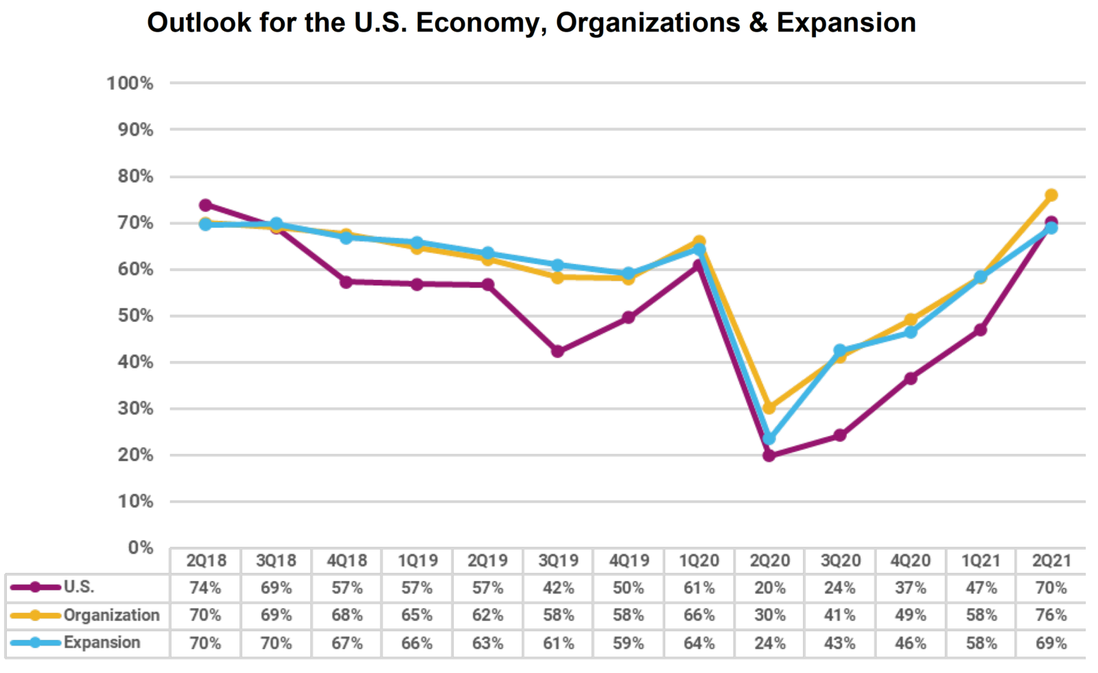 PRICING, FEES & BILLING RATES Archives - CPA Trendlines
