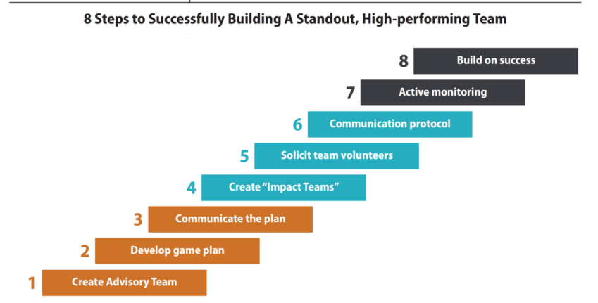 Leading from the Edge – Growth Handbook with Bonus Toolkit - CPA Trendlines