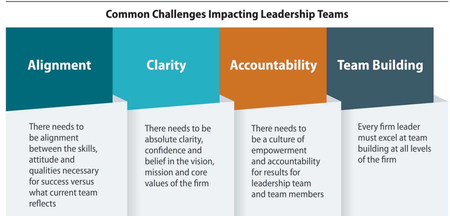 Leading from the Edge – Growth Handbook with Bonus Toolkit - CPA Trendlines