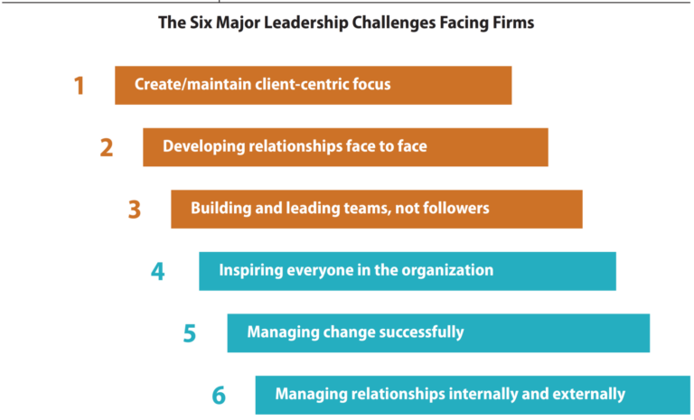 Leading from the Edge – Growth Handbook with Bonus Toolkit - CPA Trendlines