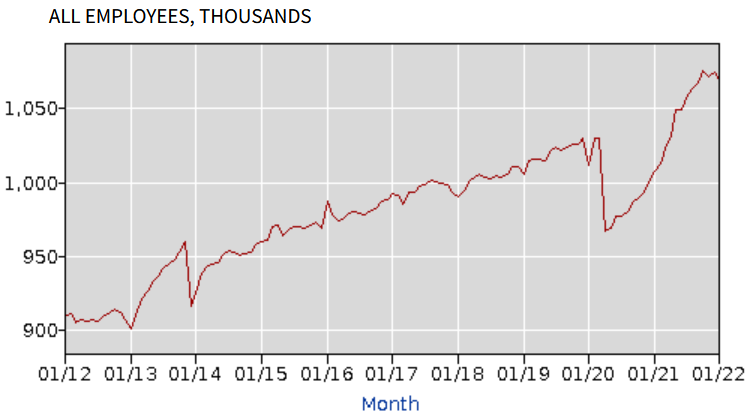 Payroll Services Rocket with U.S. Economy - CPA Trendlines