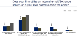 CPA Trendlines - Actionable Intelligence for Tax, Accounting, and ...