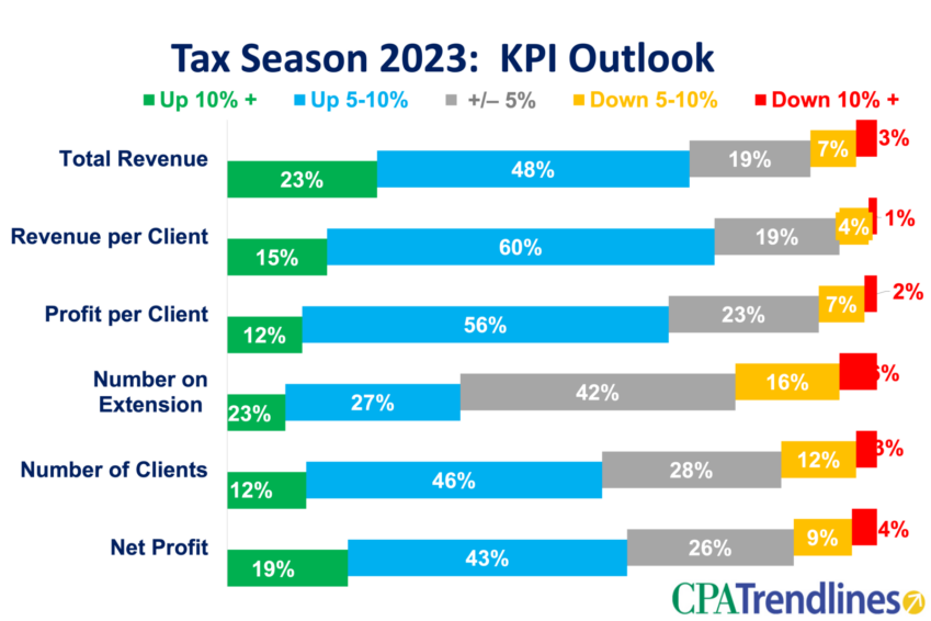 CPA Trendlines - Actionable Intelligence for Tax, Accounting, and ...
