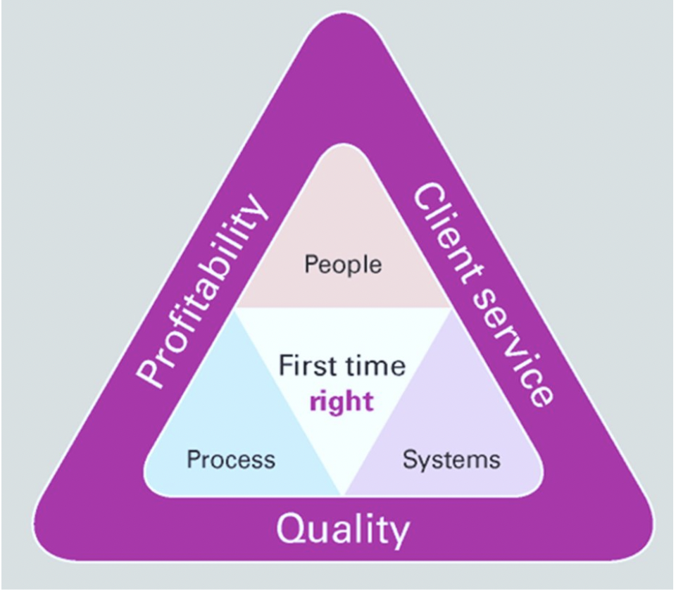 Transforming Audit for the Future - CPA Trendlines
