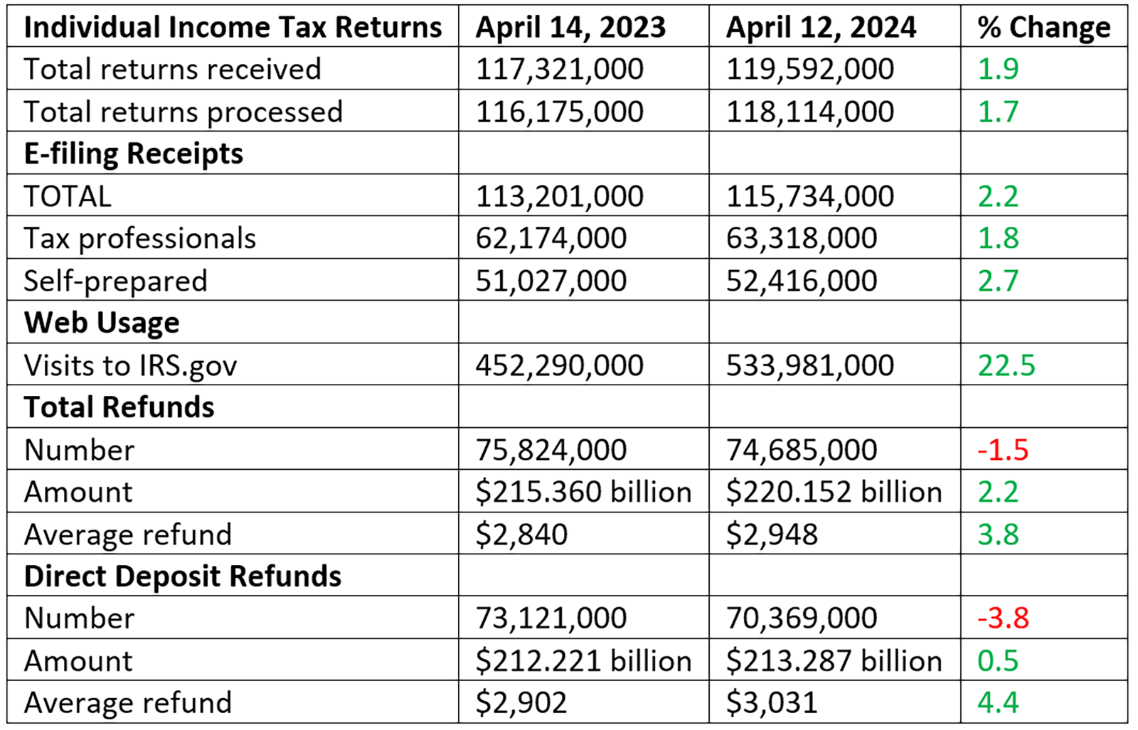 CHARTS & GRAPHS Archives - CPA Trendlines