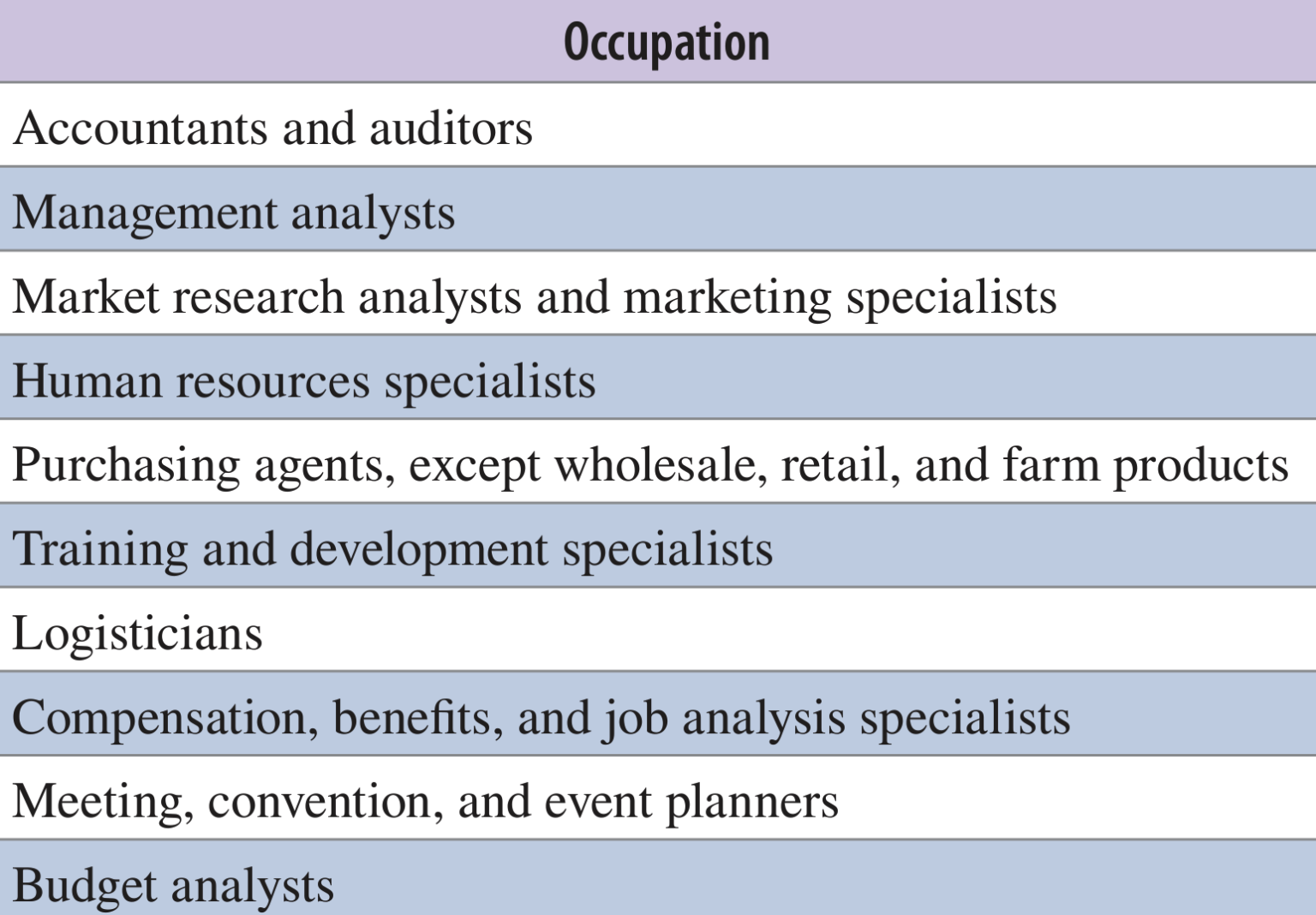 Jobs Outlook: Strong and Steady Growth in Hiring and Earnings for U.S ...