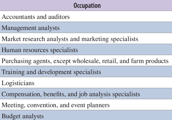 Jobs Outlook: Strong and Steady Growth in Hiring and Earnings for U.S ...