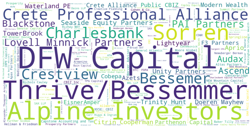 PE Deal Tracker Update: Alan Whitman Plants a Flag in the Private ...