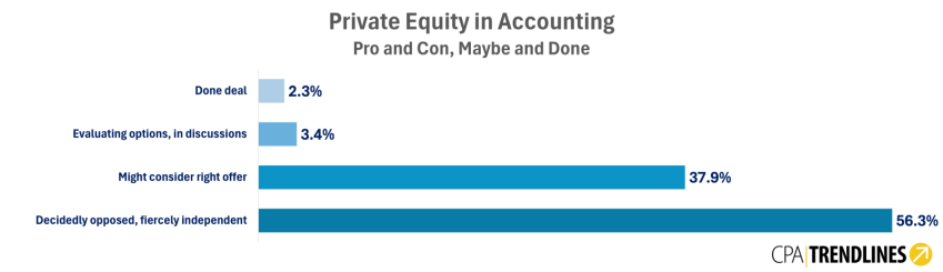 Private Equity’s Accounting Playbook Is Shifting from Dealmaking to ...